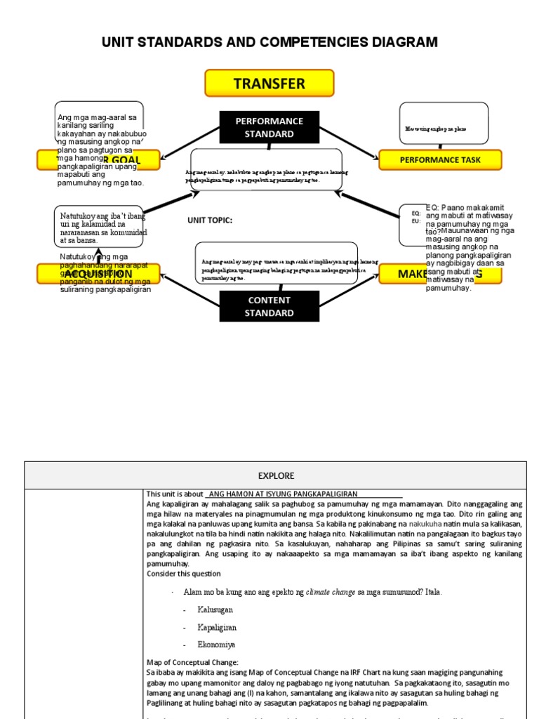 UNIT STANDARDS AND COMPETENCIES DIAGRAM and Learning Plan and Calendar ...