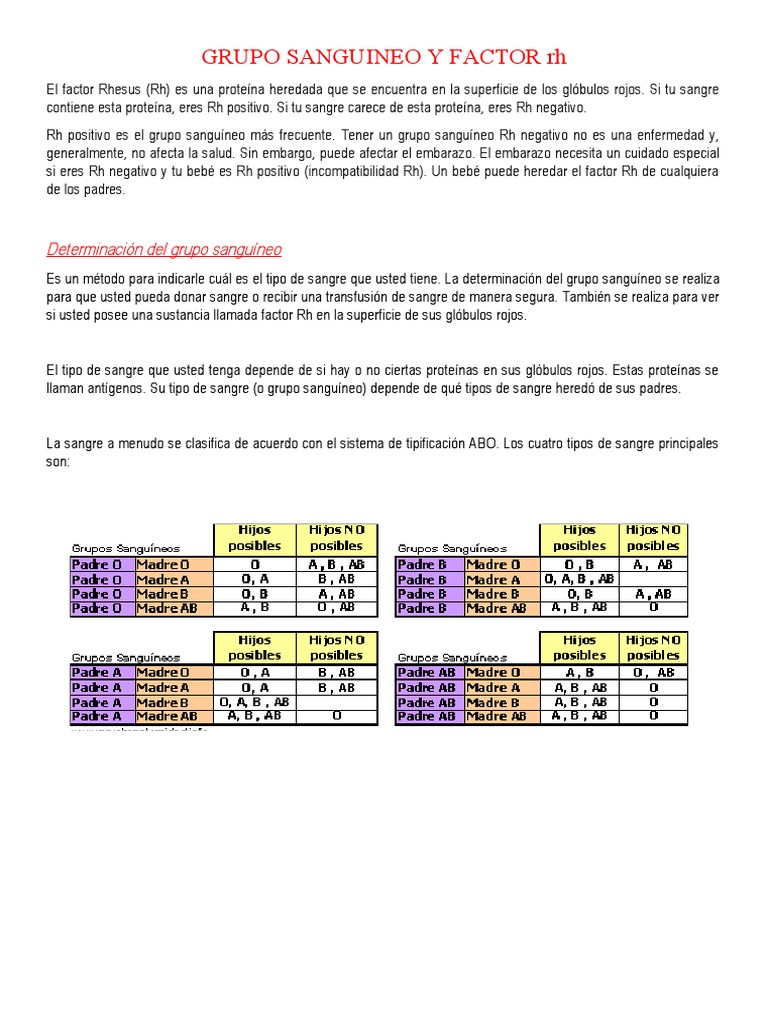 Grupo Sanguineo y Factor RH | PDF | Tipo de sangre | Sangre