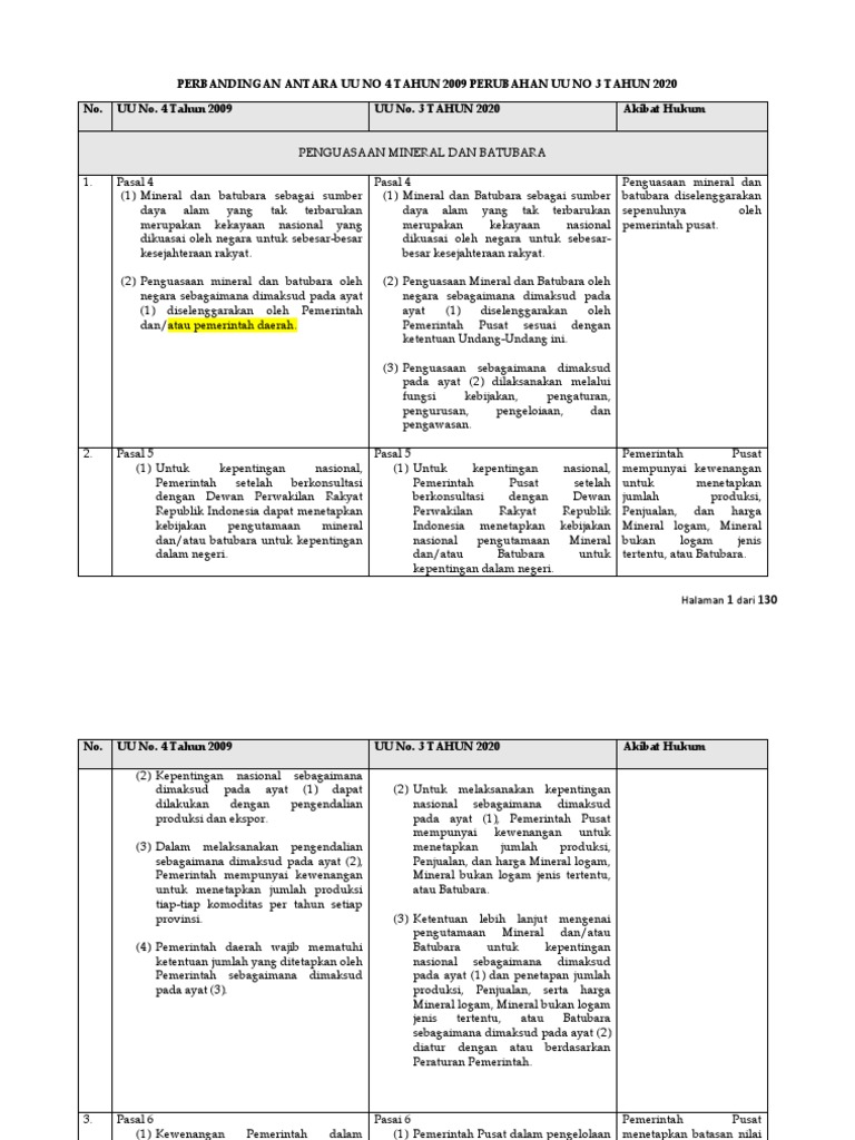 Perbandingan Antara Uu No 4 Tahun 2009 Perubahan Uu No 3 Tahun 2020 | PDF