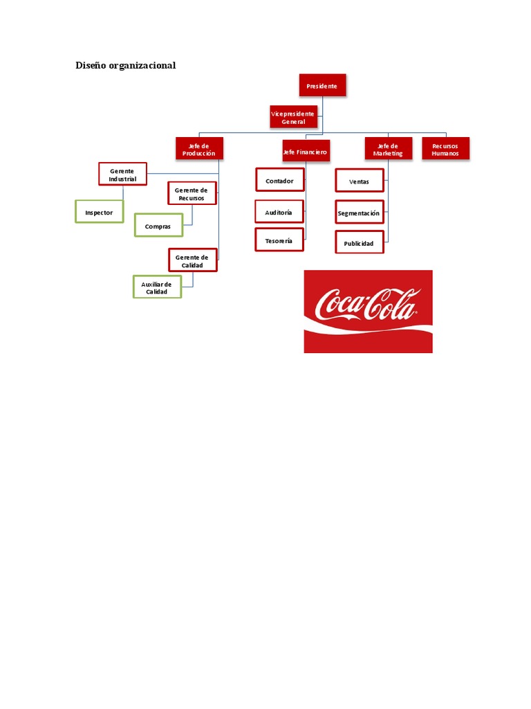 Estructura Organizacional de Coca-Cola | PDF | Negocios | Arte