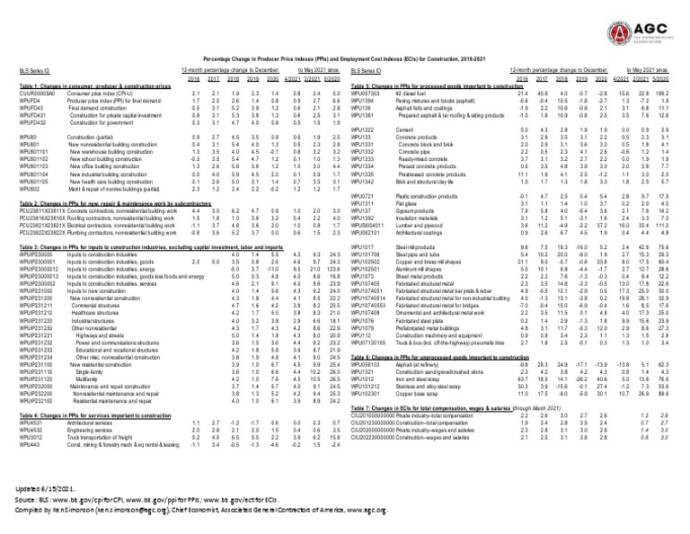 Updated 6/15/2021. Source: BLS: WWW - Bls.Gov/Cpi For Cpi, WWW - Bls ...