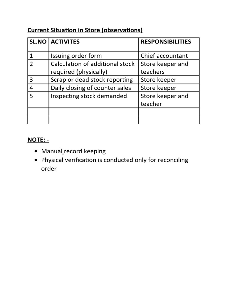 Sop For Store Managment | PDF | Business