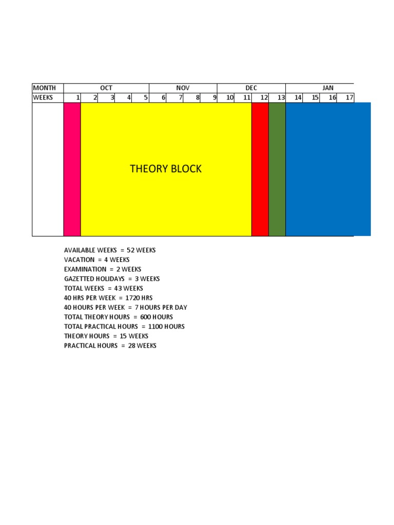 Theory Block | PDF