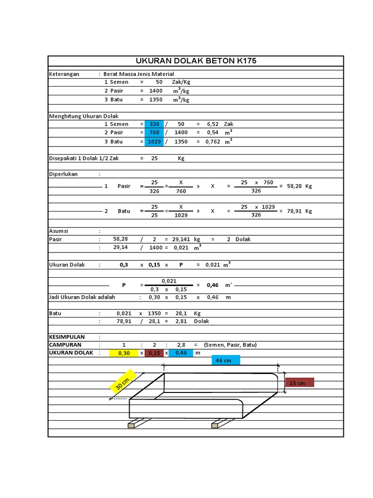 Ukuran Dolak Mutu K 175 | PDF