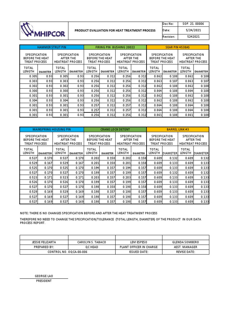 Heatreatment Evaluation Report | PDF | Heat Treating | Industrial Processes