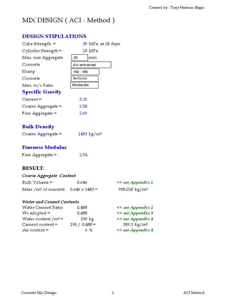 Mix Design (Aci - Method) | PDF | Concrete | Building Technology