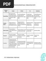 Example Action Plan Grading Rubric | PDF