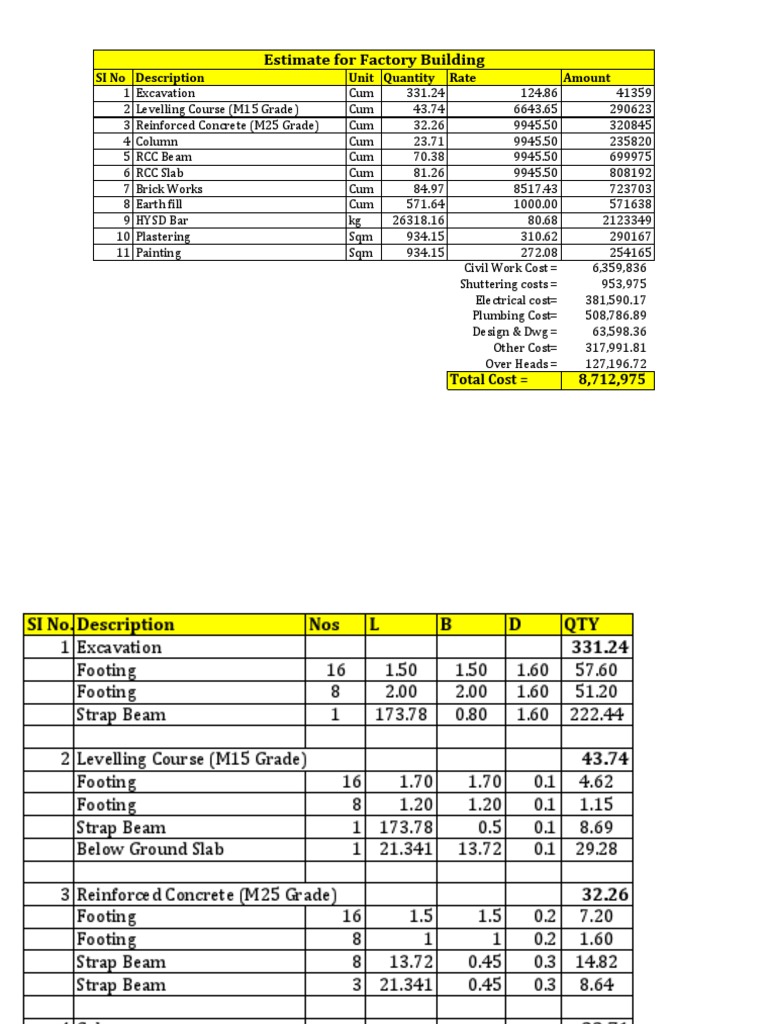 Estimate For Factory Building: SI No Description Unit Quantity Rate ...