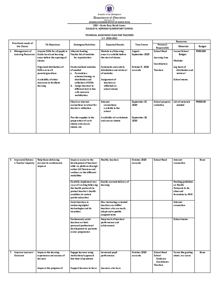 Technical Assistance Plan | PDF | Teaching | Learning