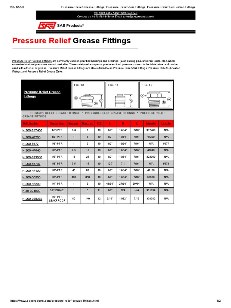 Pressure Relief Grease Fittings Guide | PDF | Liquids | Lubrication