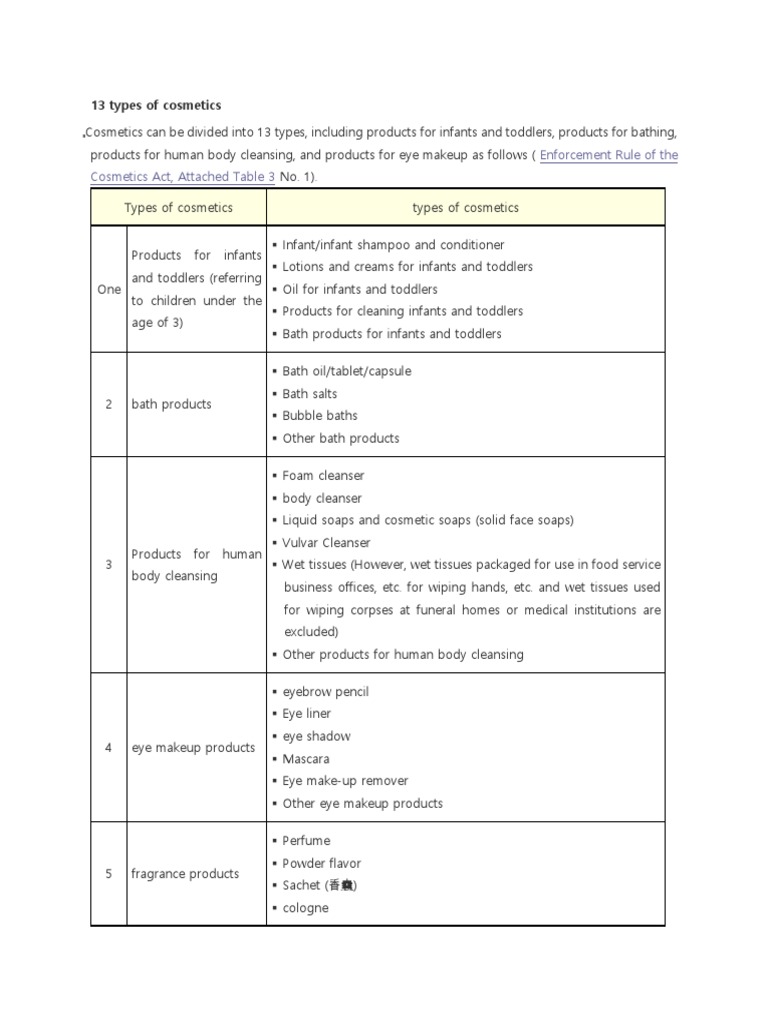 Enforcement Rule of The Cosmetics Act, Attached Table 3 | Download Free ...