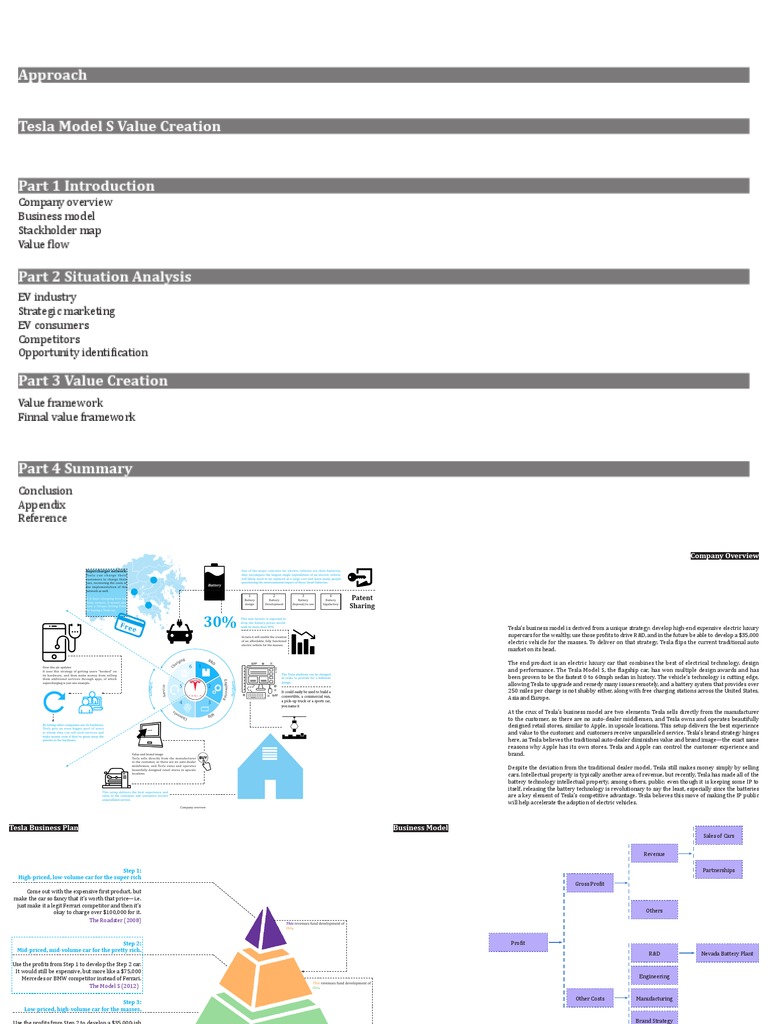 Approach Tesla Model S Value Creation Part 1 Introduction: Company ...