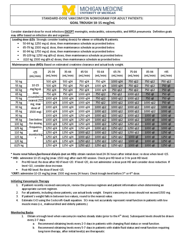 Vancomycin Standard-Dose | PDF