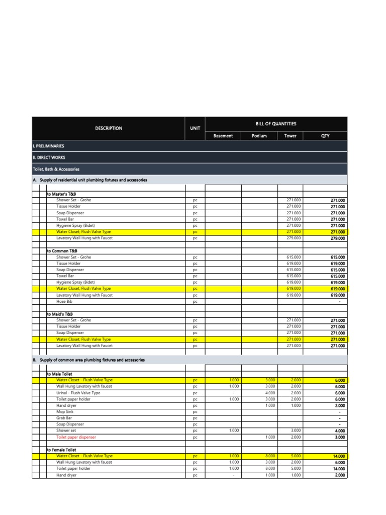 Bill of Quantities of Toilet Fixtures Sample | PDF | Toilet | Tap (Valve)