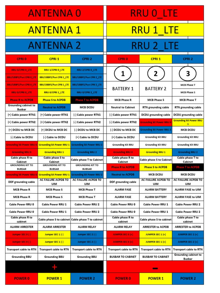 Label RRU + ANTENNA | PDF | Electrical Engineering | Electrical Equipment