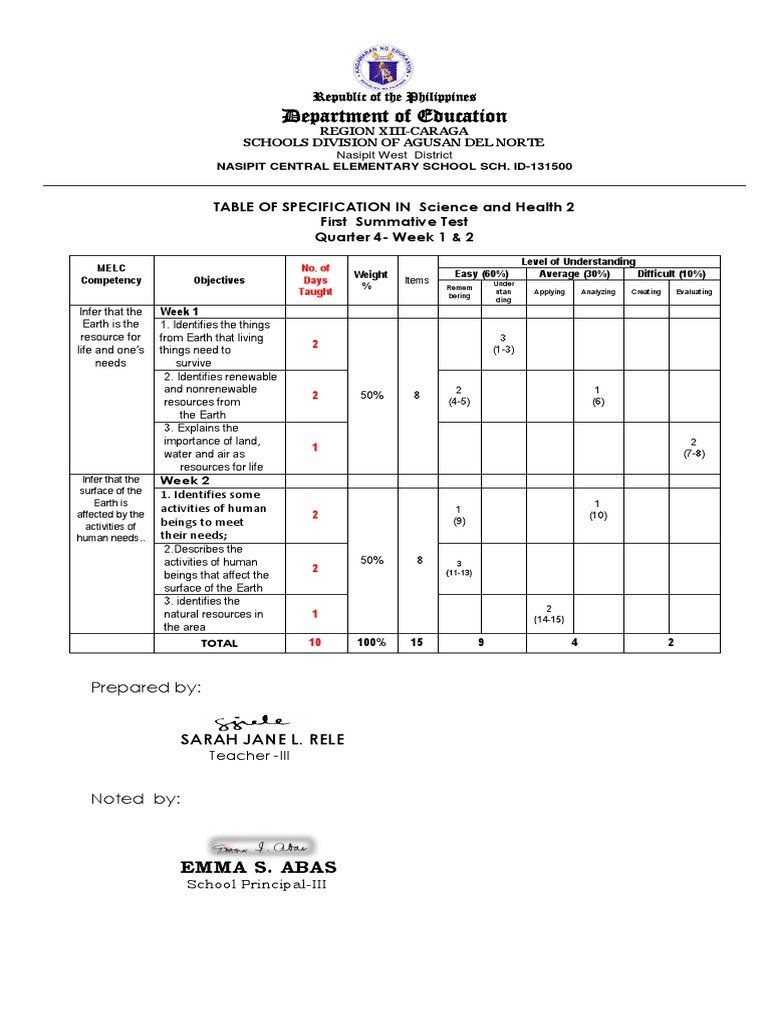 Table of Specifications With Test in Science - Quarter 4 - (Week 1 and ...