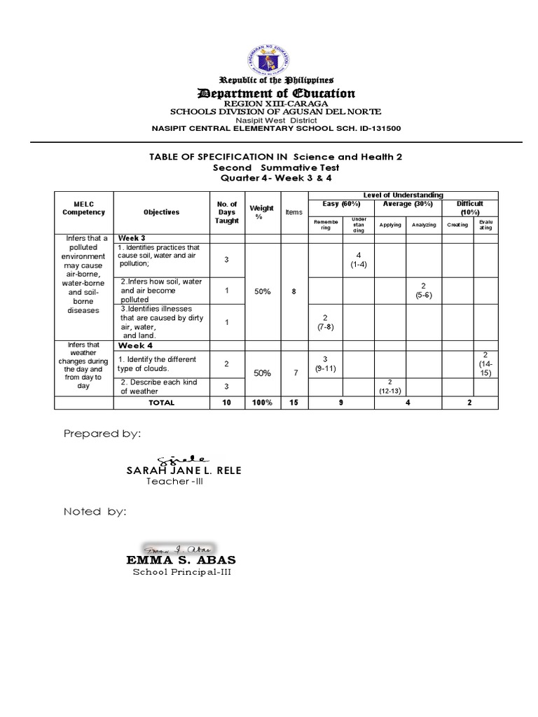 Table of Specifications With Test in Science - Quarter 4 - (Week 3 and ...