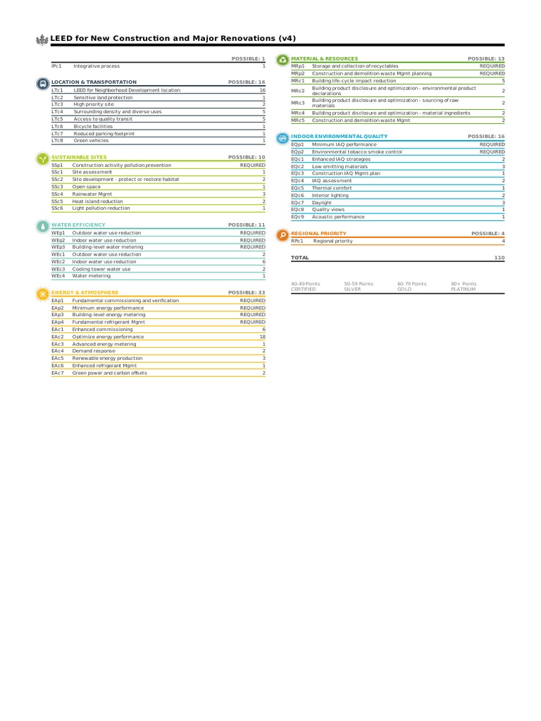 Leed Scorecard | PDF | Leadership In Energy And Environmental Design ...
