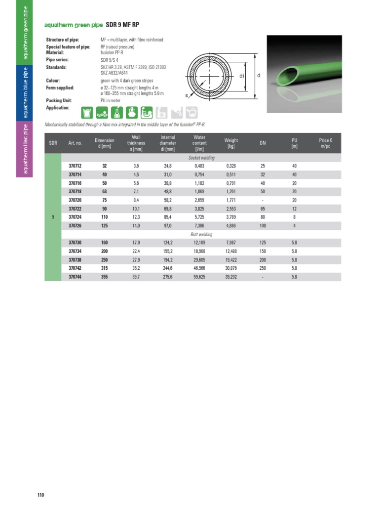 Aquatherm PPR SDR 9 - Dimensiuni | PDF | Pipe (Fluid Conveyance) | Chemical Engineering