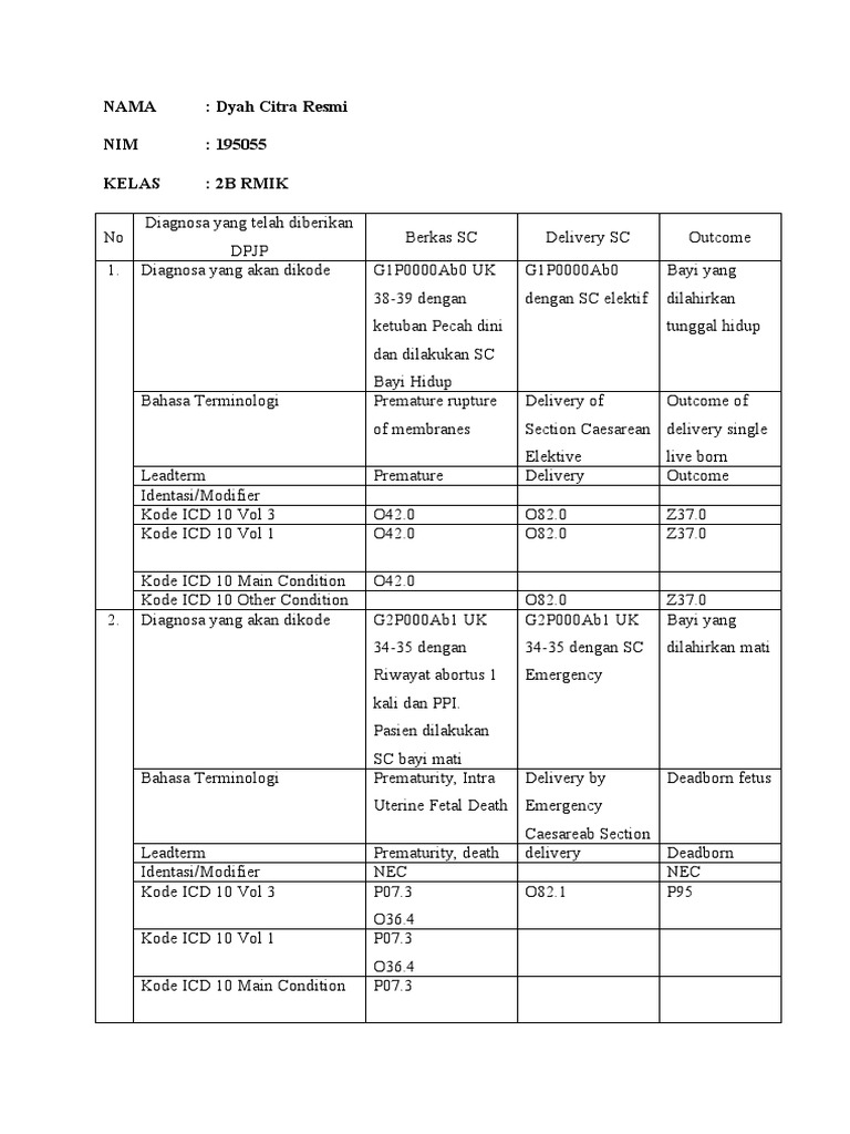 2B 195055 Dyah Citra Resmi (Tugas KKPMT Materi Kehamilan Dan Persalinan ...
