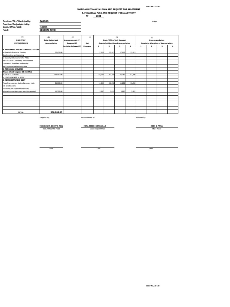 Work & Financial Plan SLP 2021 | PDF | Policy | Economies