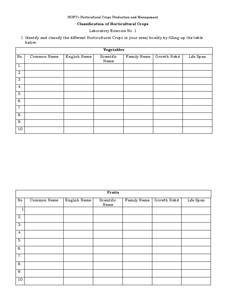 Laboratory Exercise No. 1 I. Identify and Classify The Different ...