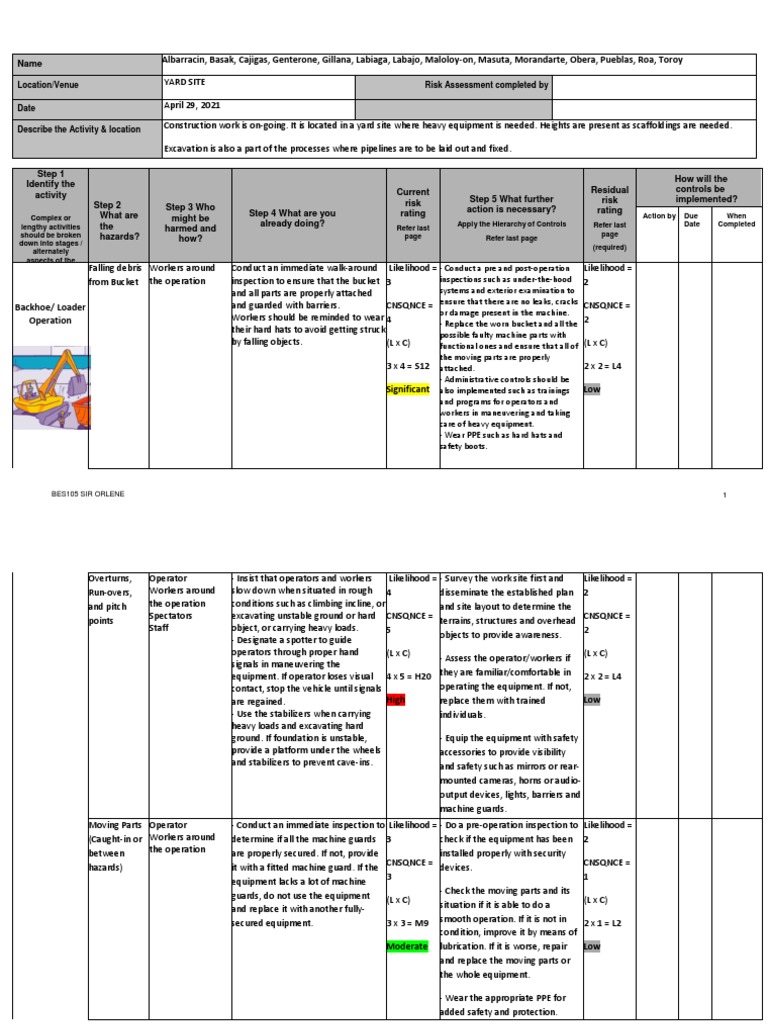 Safety Risk Assessment for Construction Work Involving Heavy Equipment ...