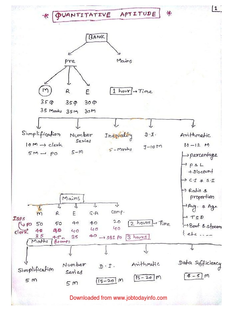 Simplification Hand Written Notes | PDF