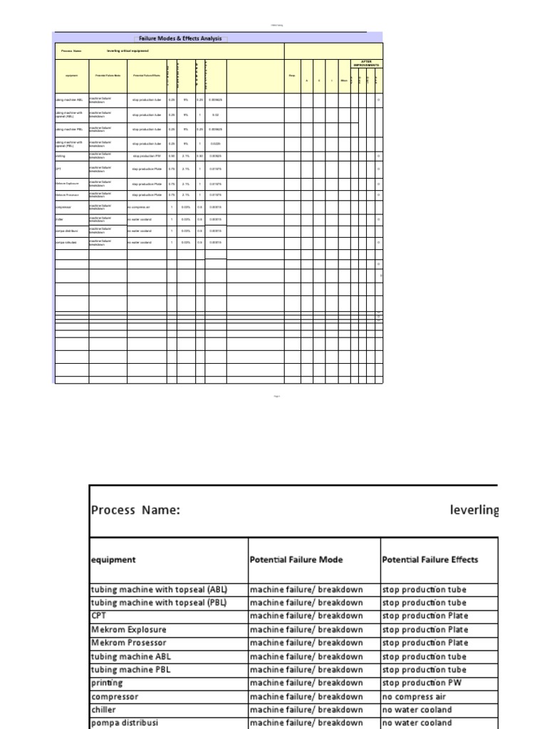 FMEA | PDF | Heating, Ventilating, And Air Conditioning | Engineering ...