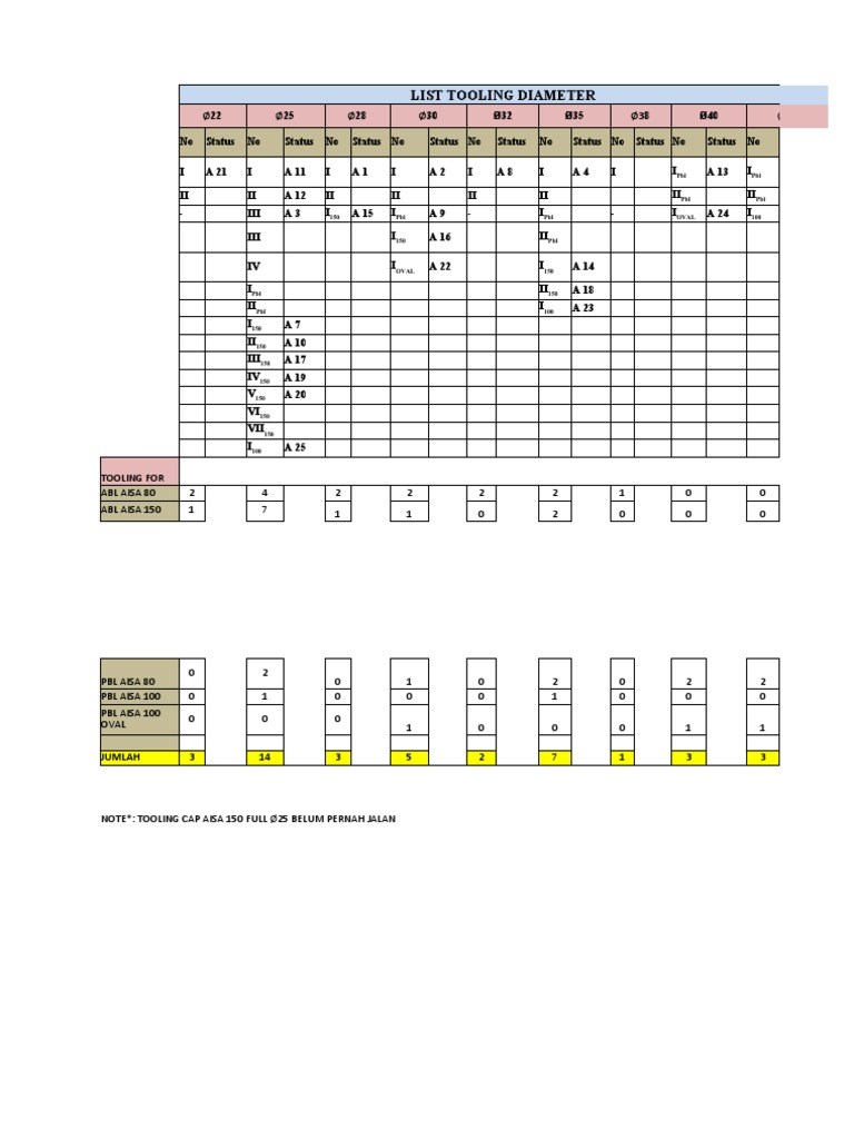 Tooling List for AISA Models | PDF | Mechanical Engineering ...