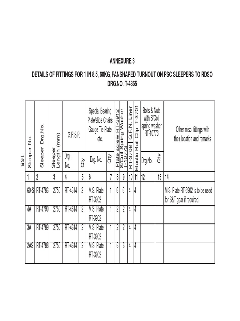 1 in 8.5 60KG PSC Sleepers Turnout | PDF | Rail Infrastructure | Rail ...
