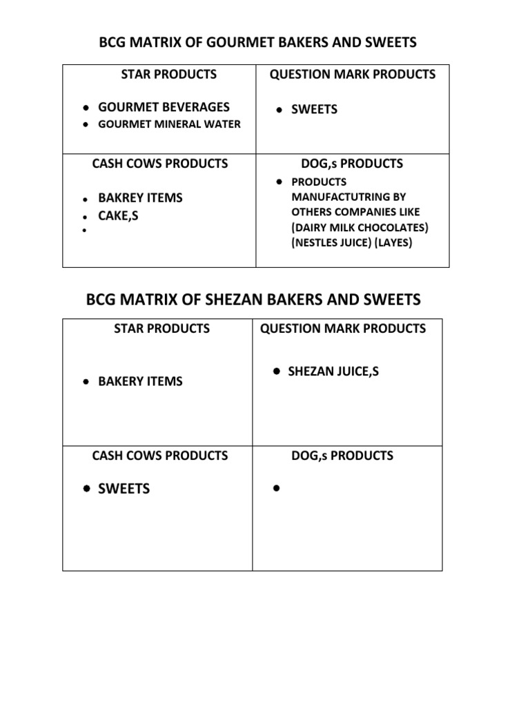 BCG Matrix Analysis: Gourmet & Shezan Sweets | PDF
