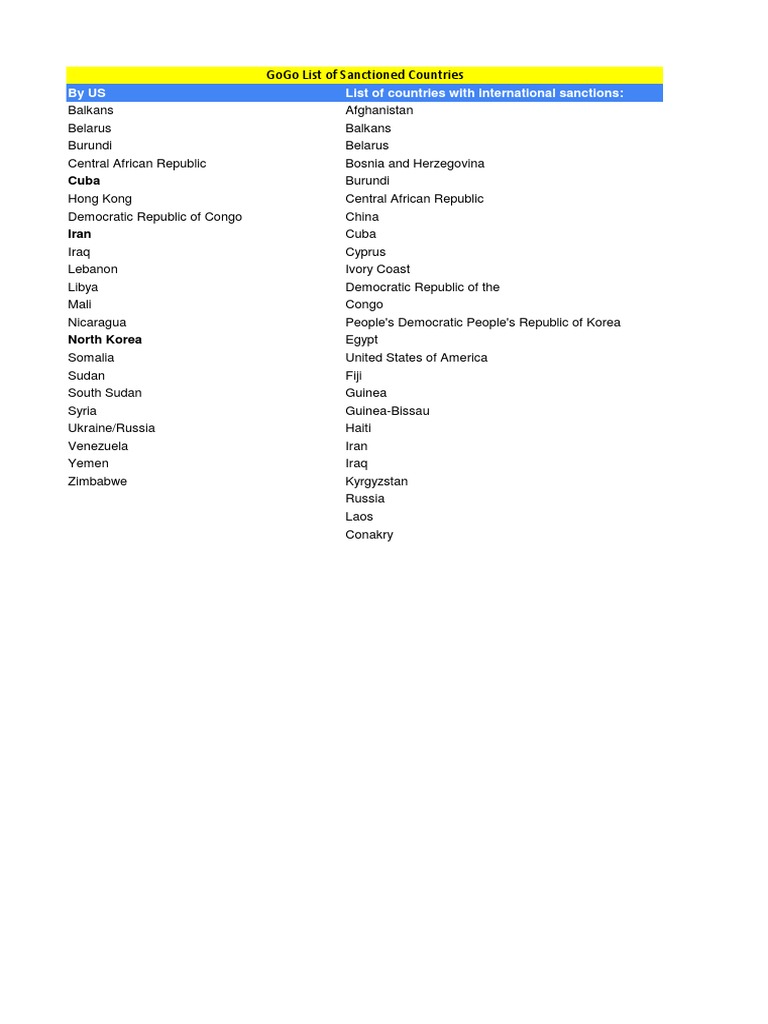 Gogo List of Sanctioned Countries | PDF