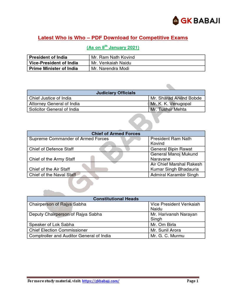 Latest Who Is Who - PDF Download For Competitive Exams | Download Free ...