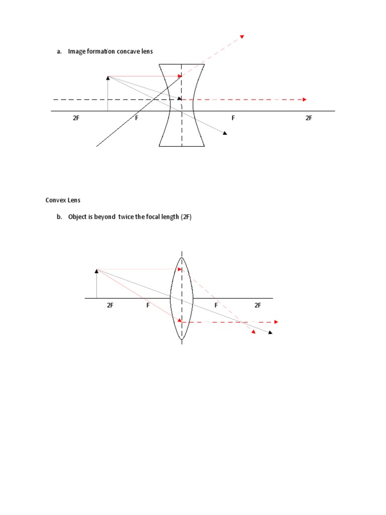 Image Formation Concave Lens | PDF