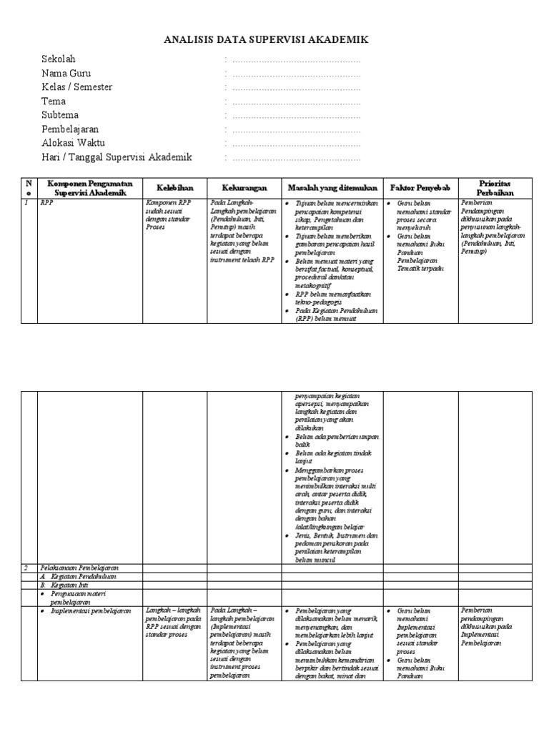 Analisis Data Supervisi Akademik | PDF