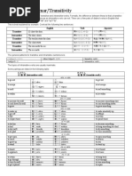 Soal JFT Basic Level Intermediate 10 | PDF