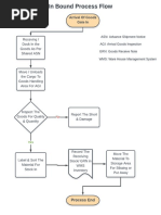 Rework & Rejection Flow Chart | PDF