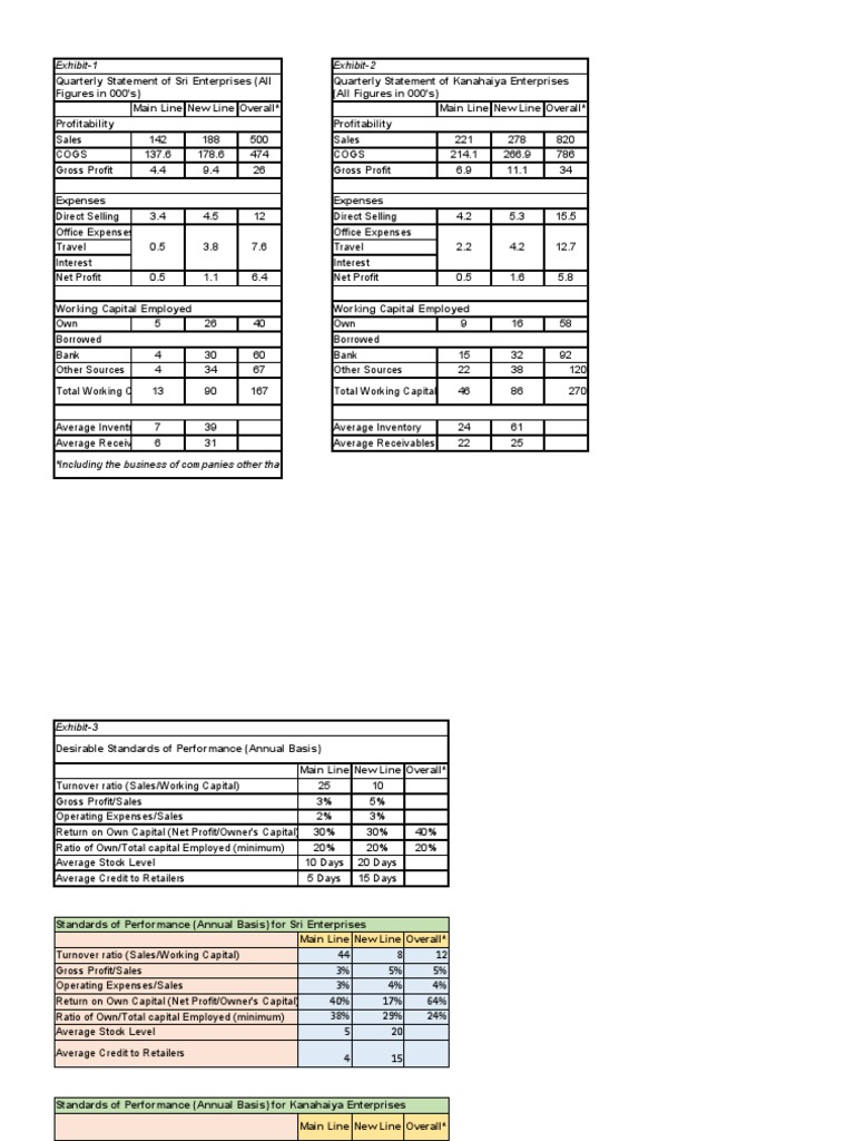 Amul Cs FINAL | PDF | Net Income | Revenue