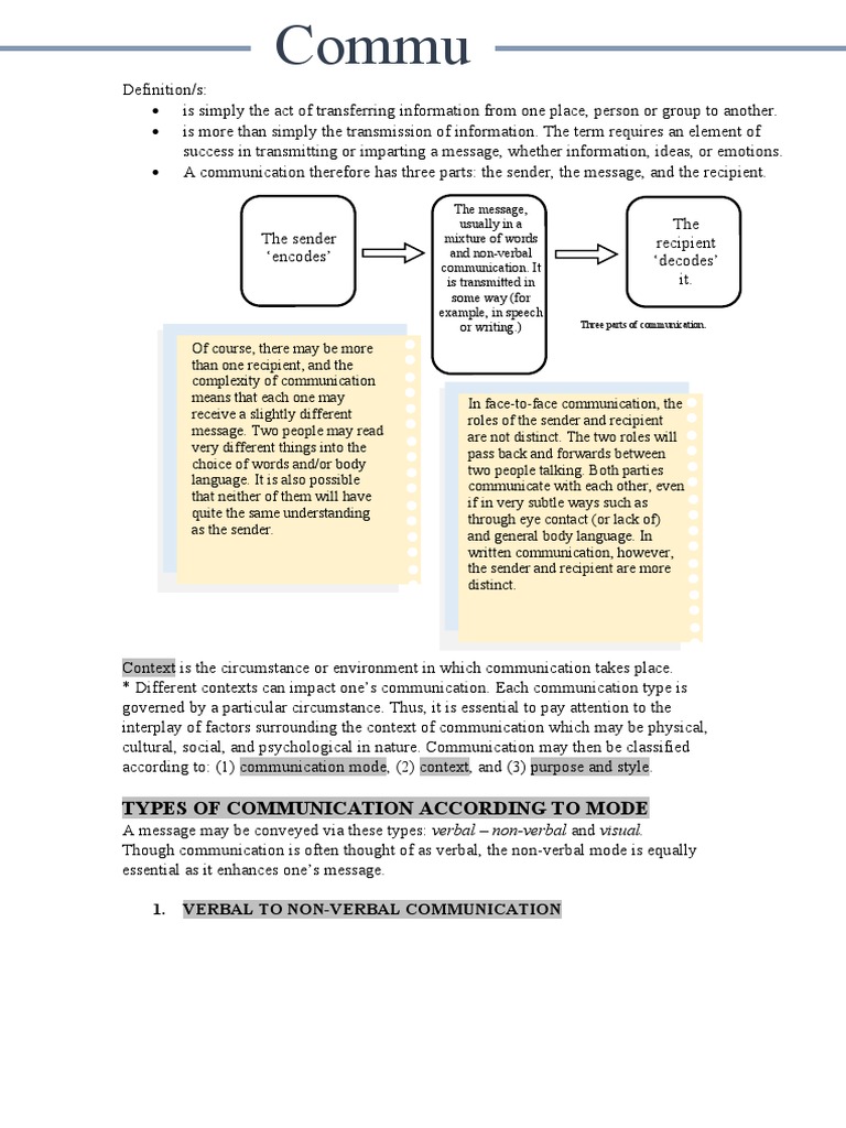 Types of Communication According To Mode | PDF | Nonverbal ...