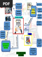 Mapa Mental David José Coa Mata | PDF