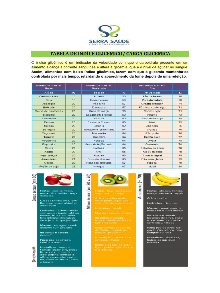 Tabela de Indíce Glicemico | PDF