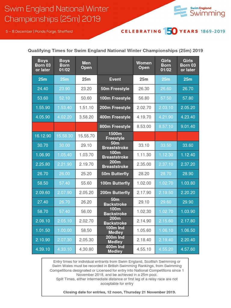 Swim England National Winter Championships 2019 Qualifying Times | PDF ...