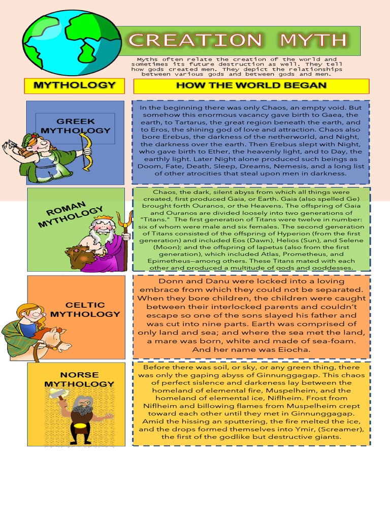 Group 1 Comparison Grid | PDF | Norse Mythology | Greek Mythology