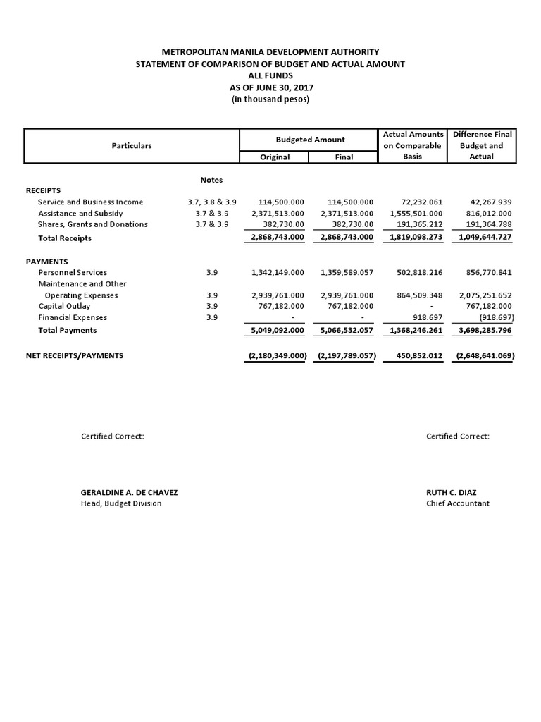 Budget vs Actual Comparison Report | PDF | Economies | Government Finances