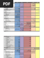 Occupant Load Table From IBC | PDF | Stairs | Building Engineering