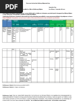 Sample Diary Curriculum Map | PDF