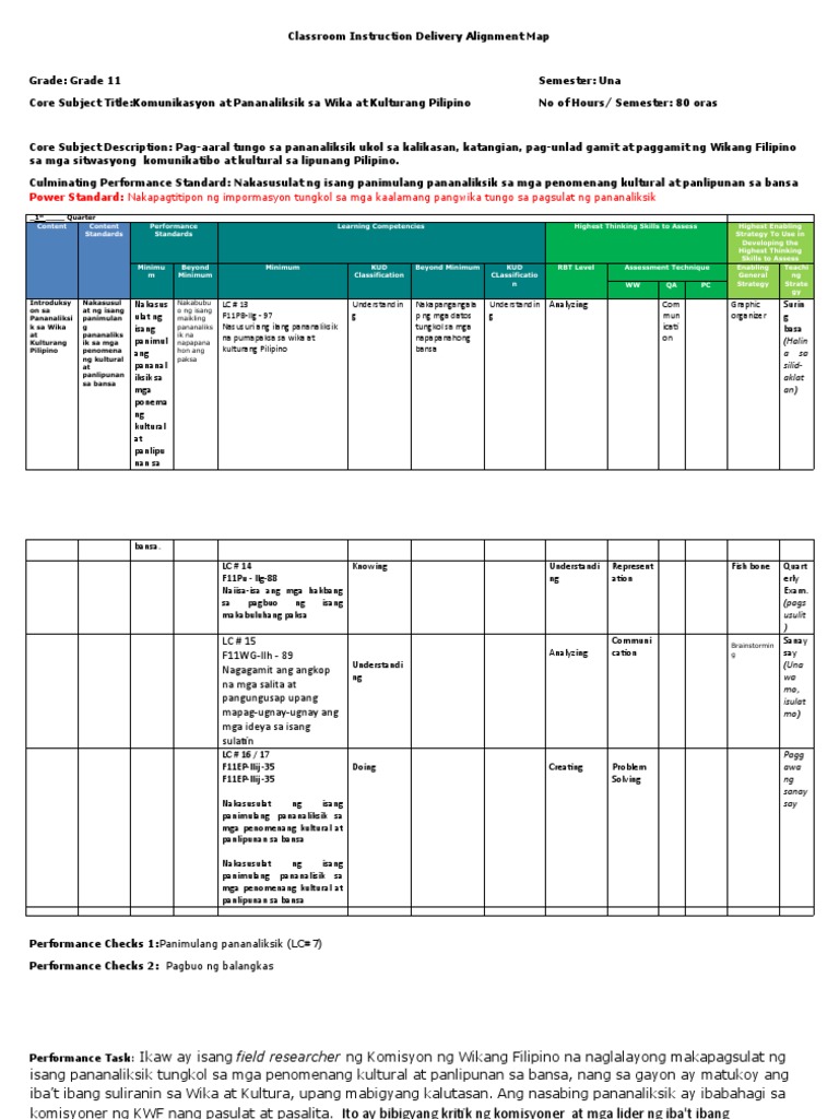 Sample CIDAM (PANANALIKSIK) Group 3 | PDF