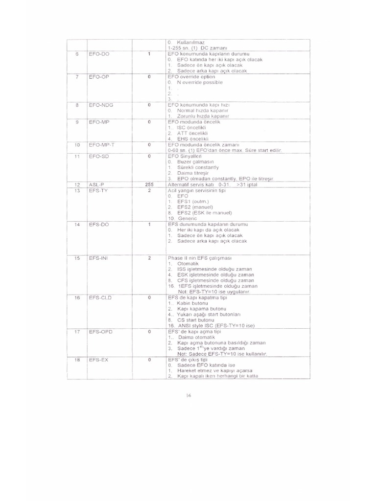 lcb2 Arıza Kodları | PDF