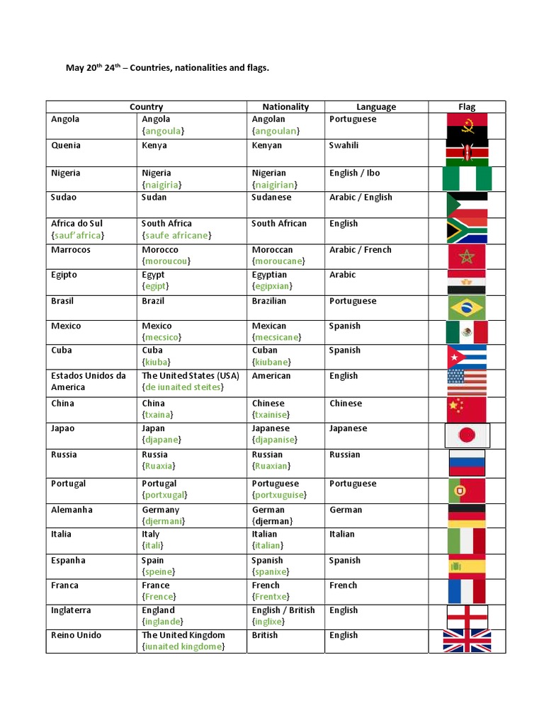 05 May 20th 24th - Countries, Nationalities and Flags | PDF ...